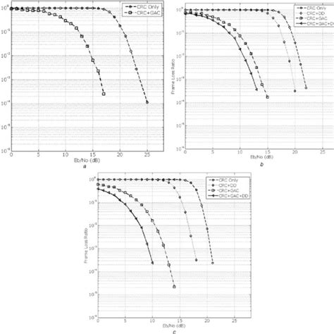 Experimental Results For Different Miso Schemes Download Scientific