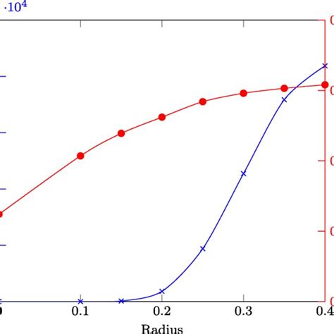 Illustration Of Deep Denoising Autoencoder Architecture For Cifar 10 Download Scientific