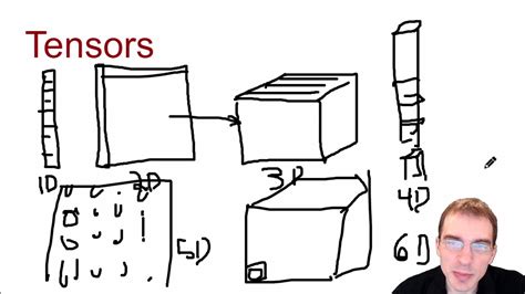 Algorithms Explained Memory Complexity Youtube