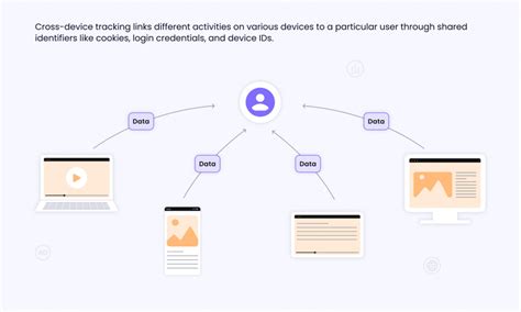 Cross Device Analytics And Tracking A Basic 101 Guide