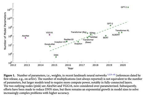 Introduction To Ddp With Pytorch — Building Cnn Classifiers At Scale