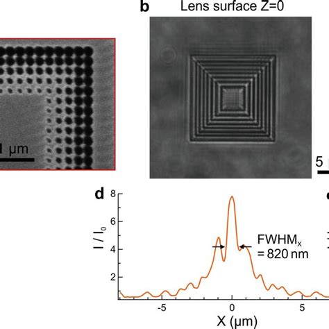 Pdf Cmos Compatible All Dielectric Metalens For Improving Pixel Pdf Cmos Compatible All Dielectric Metalens For Improving Pixel