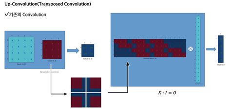 U Net Convolutional Networks For Biomedical Image Segmentation2015