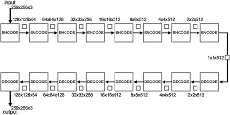 Fig A 1 The General Encoder Decoder Structure Download Scientific Diagram