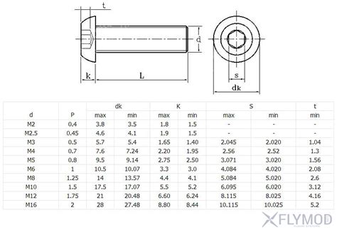 Болты стальные шестигранные М3 хромированые купить - Интернет магазин ...