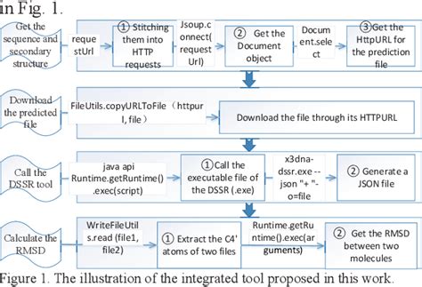 figure 1 from an integrated tool for rna 3d structure prediction and analysis semantic scholar