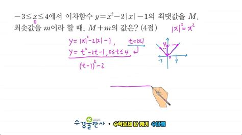 이차함수의 최대최소 C 511 Youtube