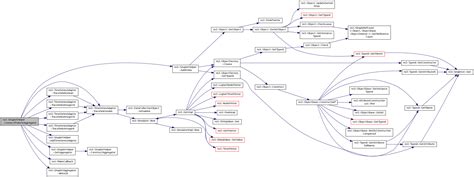 Ns 3 Ns3gnuplothelper Class Reference