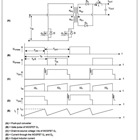Mosfet Turn On Characteristics Fig29 Mosfet Turn Off Characteristics