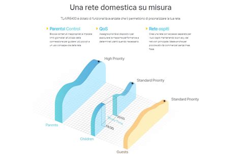 4G LTE Router And WiFi Fast And Stable Connection With A Single Device