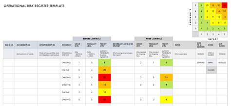 Free Risk Register Templates Smartsheet 2025