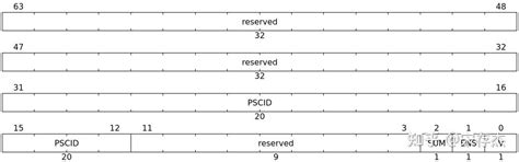 《risc V Iommu Spec 译文》第 2 章 数据结构 知乎