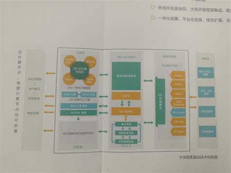 hadoop快速入门之dkh安装准备 csdn博客