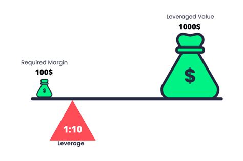 Leverage In Crypto Trading What Is It And How To Use It Bikotrading