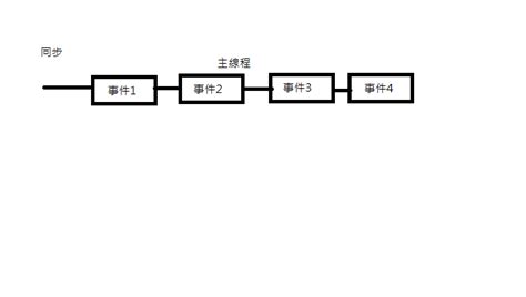 第13篇RxJava 使用 iT 邦幫忙 一起幫忙解決難題拯救 IT 人的一天