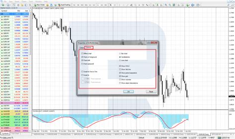 How To Set Up Charts On Metatrader 4 R Blog Roboforex