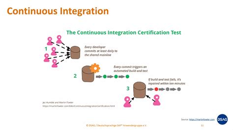 sap inside track munich 2018 devops and deployment pipelines in abap
