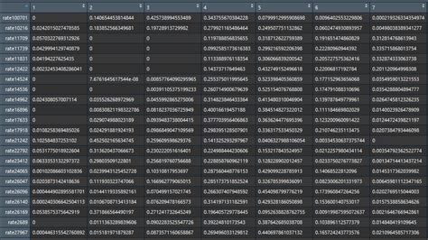 R How To Export Multiple Data Frames To The Same Excel