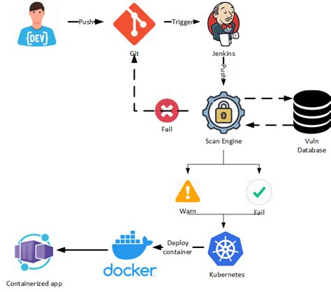 Container Security A Beginners Guide Airbus Protect