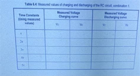 Figure Wiring Diagram Of The RC Circuit Chegg Com