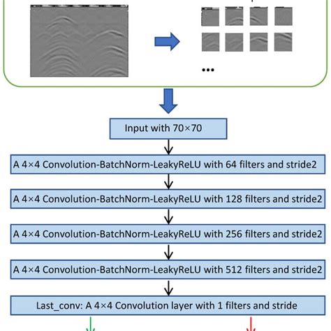 Physical Model For Real World Gpr Data Acquisition A Cross Section Download Scientific
