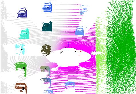 Our Approach Provides A Panoptic Segmentation For Point Clouds From A Download Scientific