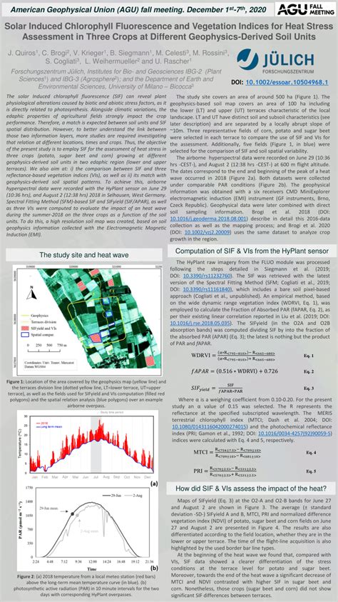 Pdf Solar Induced Chlorophyll Fluorescence And Vegetation Indices For