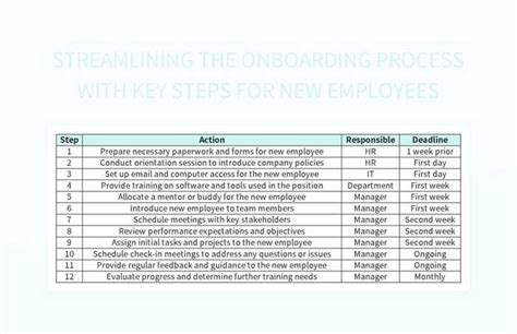 Streamlining The Onboarding Process With Key Steps For New Employees Excel Template Free