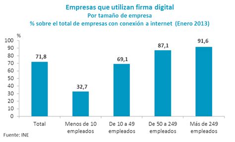 Empresas Que Utilizan Python Reconocimiento De Creditos Laborales