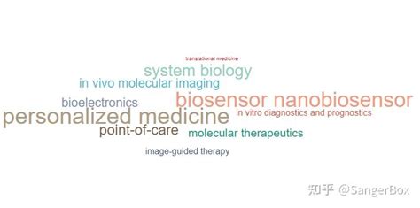 生信期刊推荐合集8 Theranostics 知乎