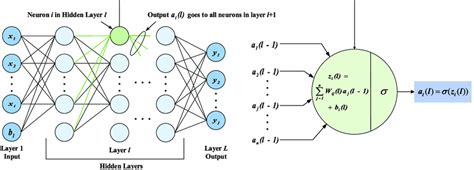 Schematic Diagram Of The Dnn Download Scientific Diagram