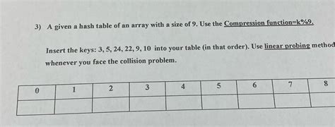 Solved A Given A Hash Table Of An Array With A Size Of 9
