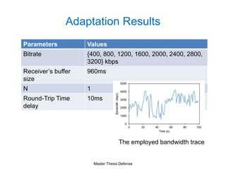 A QoS Adaptive Framework For Screen Sharing Over Internet PPT