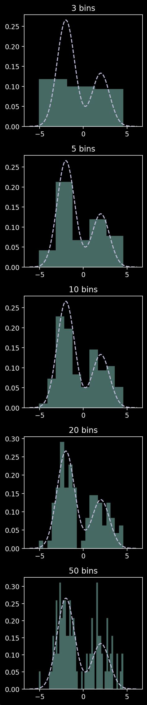 Paweł Czyż Histograms Or Kernel Density Estimators