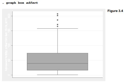 Box Plots By Using Stata HKT Consultant