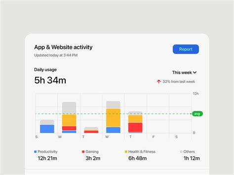 App And Web Activity Ui Design By Pavithran N On Dribbble