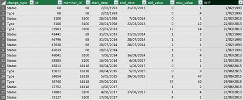 How To Solve A Complex Dax Problem Excelerator Bi