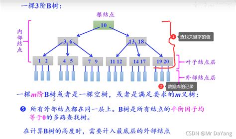 数据结构与算法(python版)python数据结构与算法 Csdn博客 数据结构与算法(python版)python数据结构与算法 Csdn博客