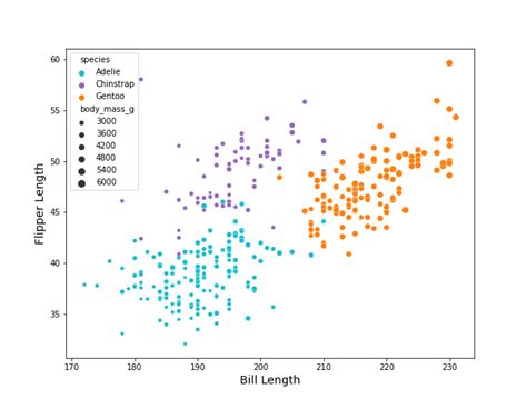 How To Manually Specify Palette Colors In Seaborn Data Viz With