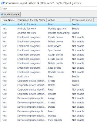 List Intune Roles Permissions Status With Graph And PowerShell Syst Deploy