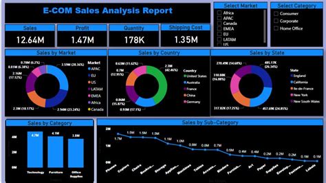 Krishan Kumar Agarwal On Linkedin Dataanalytics Datascience Datavisualization Powerbi