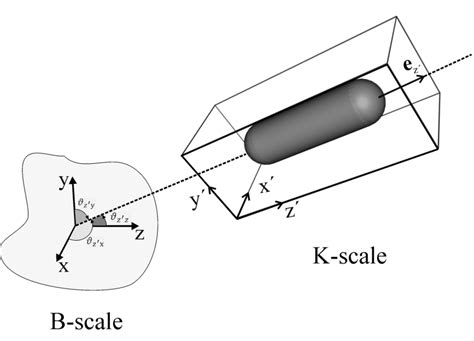 Global B Scale And Local K Scale Coordinate Systems For The
