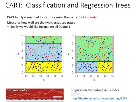Ppt Fitting Models To Data Powerpoint Presentation Free Download Id1874125