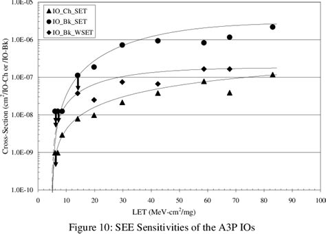 Figure 10 From New Methodologies For Set Characterization And