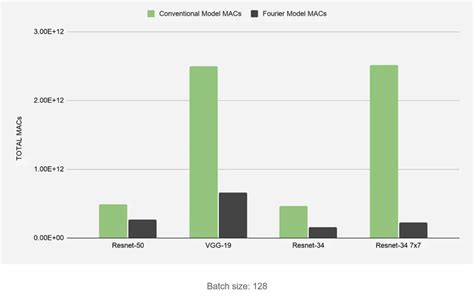 Fourier Optical Computing For Ai Acceleration Squared Optalysys Fourier Optical Computing For Ai Acceleration Squared Optalysys