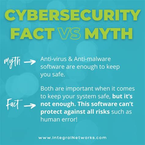 Integral Networks Inc On Linkedin Datasecurity Cybersecurity Passwordsecurity