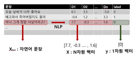 NATURAL LANGUAGE EMOTION ANALYSIS