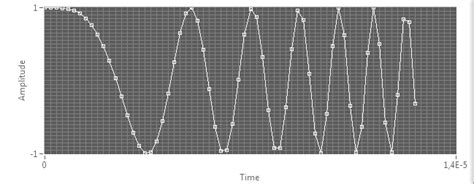 Block Diagram Of Generation Fmcw Pulse In Labview Download Scientific