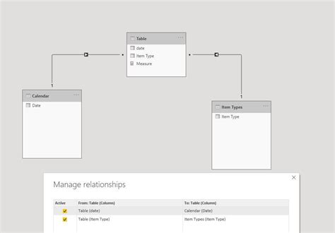 Solved Stacked Area Accumulative Chart Issue Microsoft Fabric Community