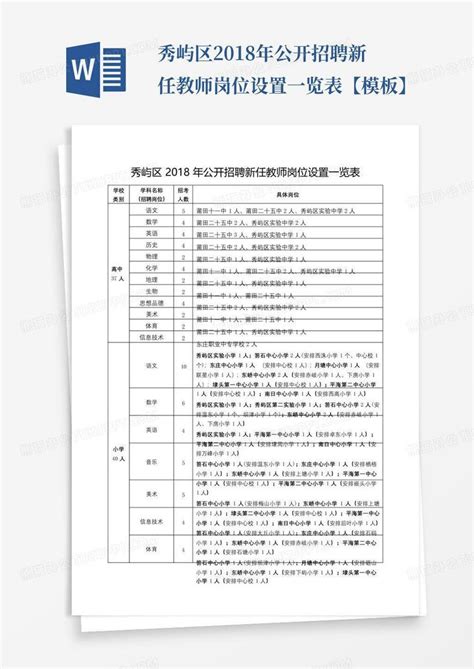 秀屿区2018年公开招聘新任教师岗位设置一览表【】word模板下载编号lxwagzxe熊猫办公